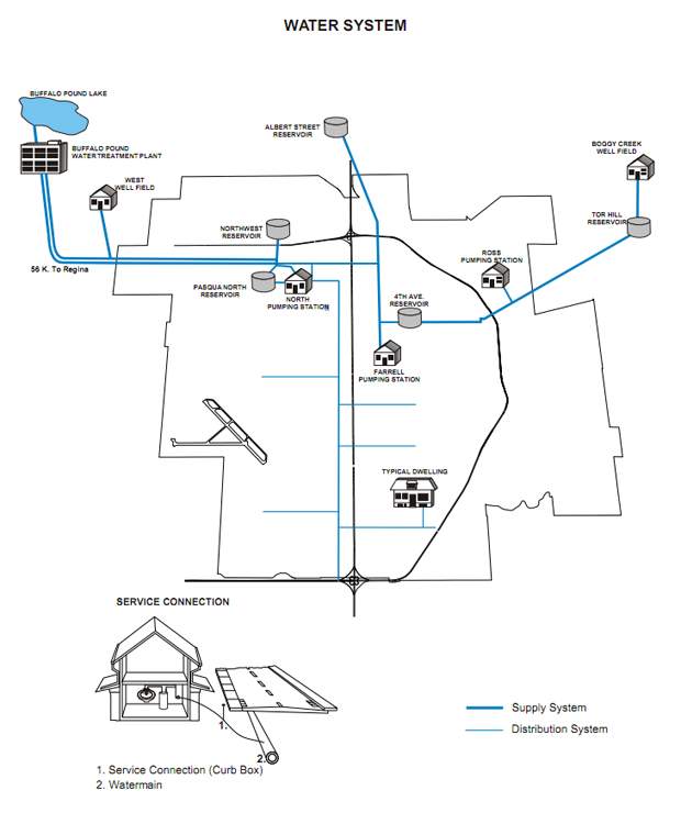 Regina’s water system | Globalnews.ca