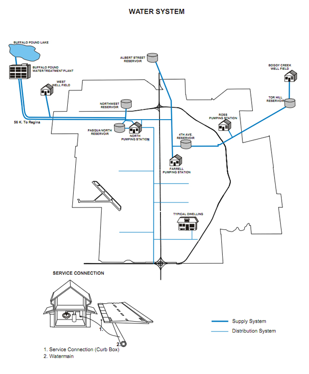 Regina’s water system | Globalnews.ca