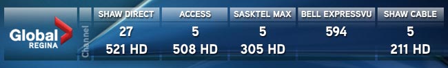Global Regina contact information