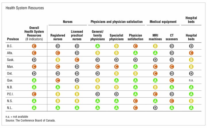 Health minister says Alberta’s health care system can be better ...