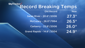 GlobalNews - Staff Personalities | Kate Gajdosik