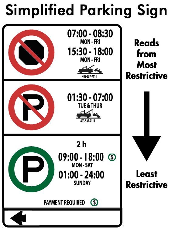 Officials look for feedback on sample simplified parking sign - Calgary ...