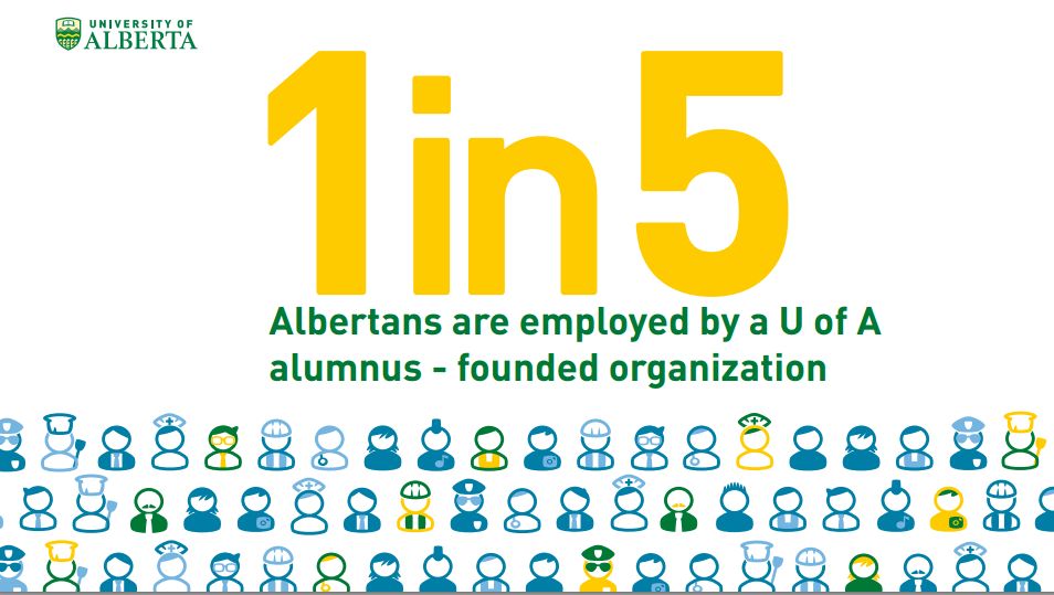 Organizations created by U of A alumni bring in billions each year ...