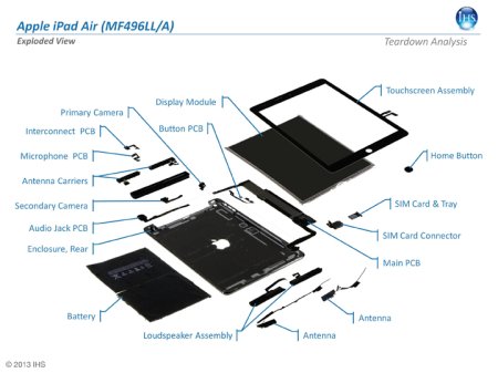 iPad Air has steep retail markup, despite decrease in manufacturing ...