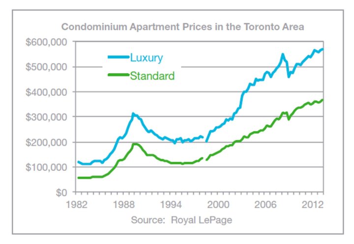 Condo market braces for period of ‘turbulence’ | Globalnews.ca