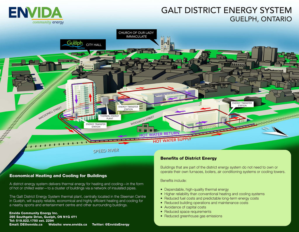 Guelph to reduce carbon footprint with district energy network ...