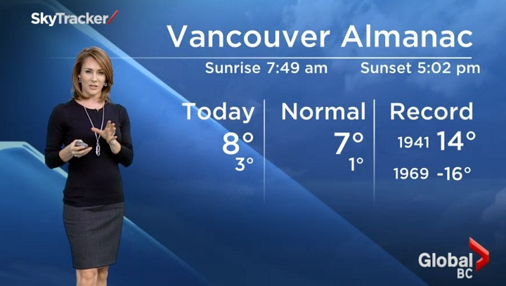 More comprehensive weather forecasts coming to the News Hour - Okanagan ...