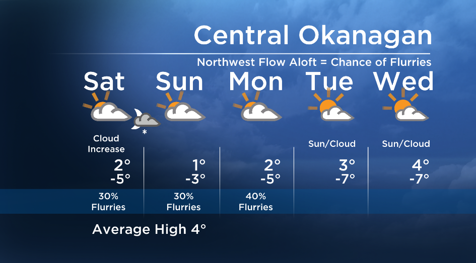 Okanagan Forecast: Chance of Flurries - Okanagan | Globalnews.ca