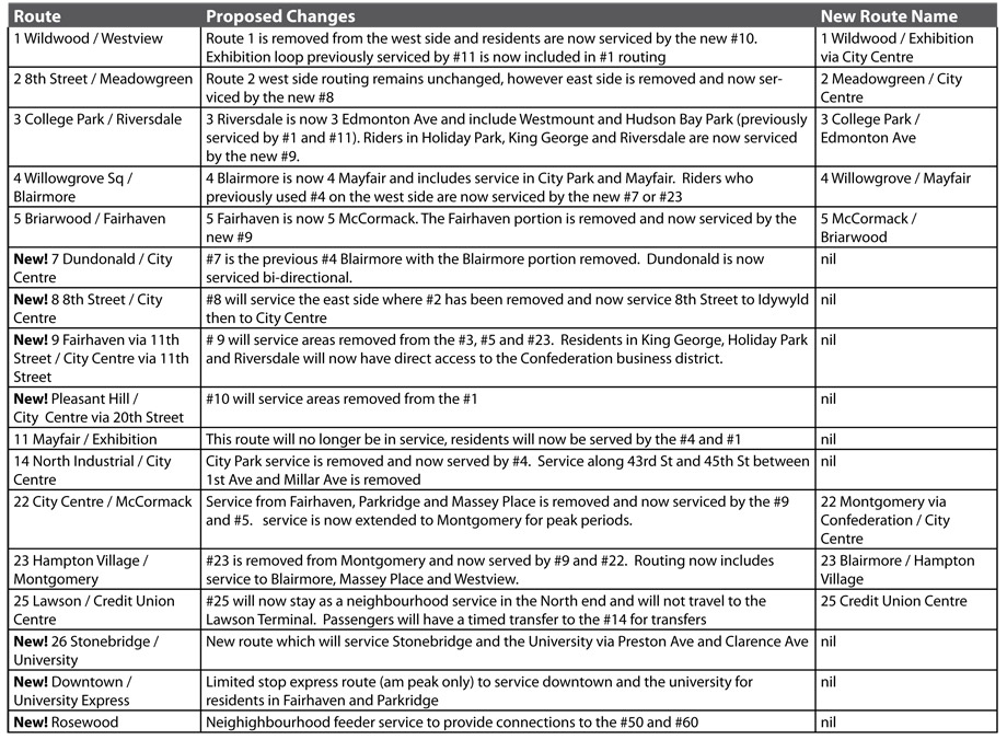 Changes being considered for some Saskatoon transit routes - Saskatoon ...