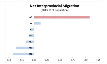 Migration to Alberta is exploding | Globalnews.ca