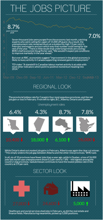February’s ‘disappointing’ jobs report in one handy graphic - National ...