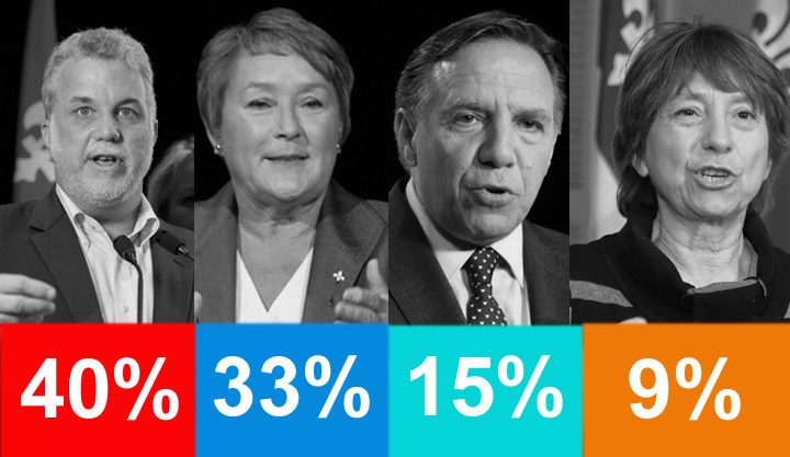 Quebec Liberal Party in the lead in latest Leger poll | Globalnews.ca