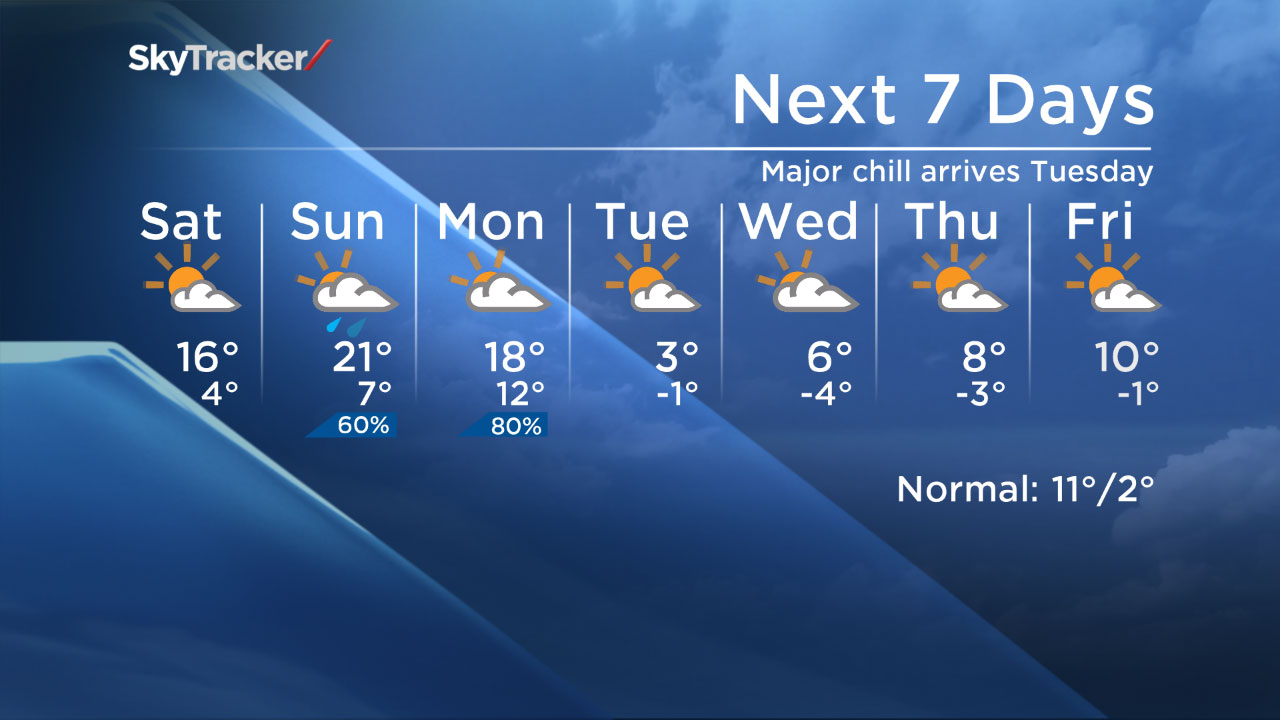Warm weather for Toronto, but cold isn’t too far behind - Toronto ...