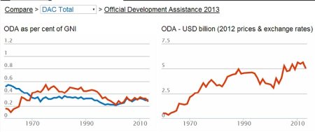 Canada cuts aid as other nations push assistance to all-time high ...
