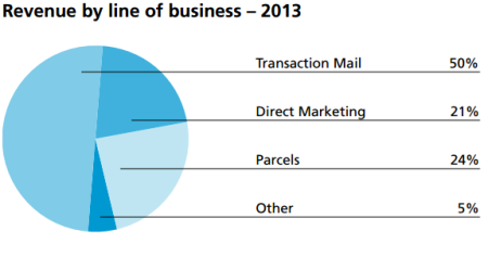 Here’s how much Canada Post spends delivering mail to your house ...
