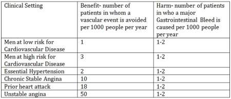 Heart health: Why an Aspirin a day might not be best for everyone ...