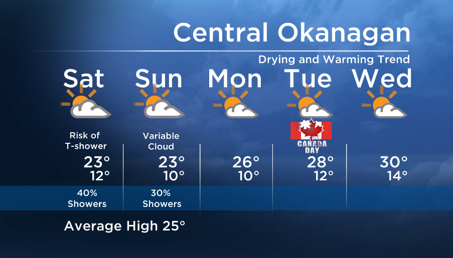 Okanagan Forecast: Warming and Drying Trend through the Weekend ...