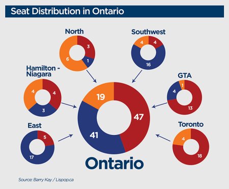 Ontario election seat projection: Liberals 47, PCs 41 - Toronto ...