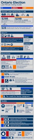 Ontario election cheat sheet: Last-minute voter’s guide - Toronto ...
