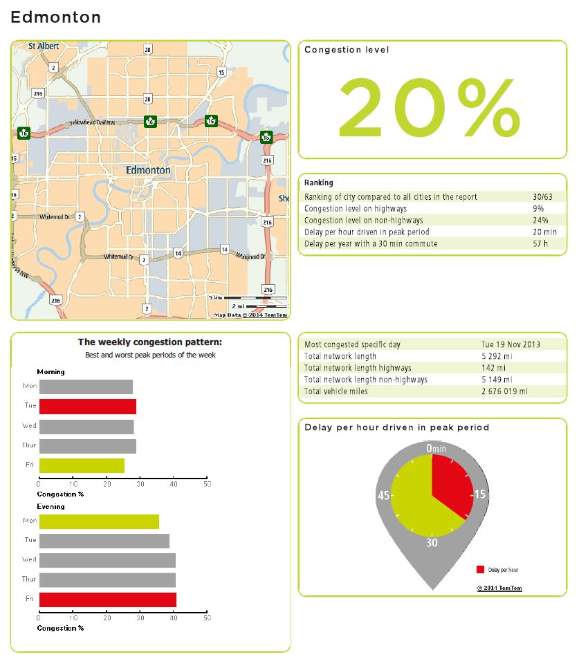 Edmonton traffic not too bad compared to other Canadian cities: study ...