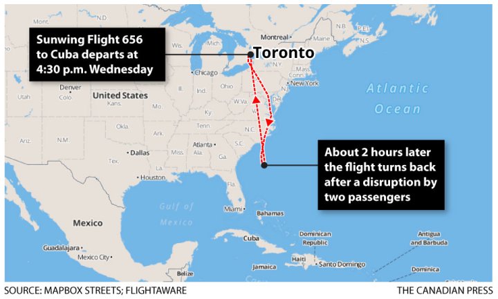Two women face charges after Sunwing flight diverted back to Toronto ...