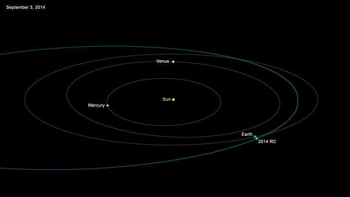 Asteroid to buzz Earth on Sunday (but we’ll survive) - National ...