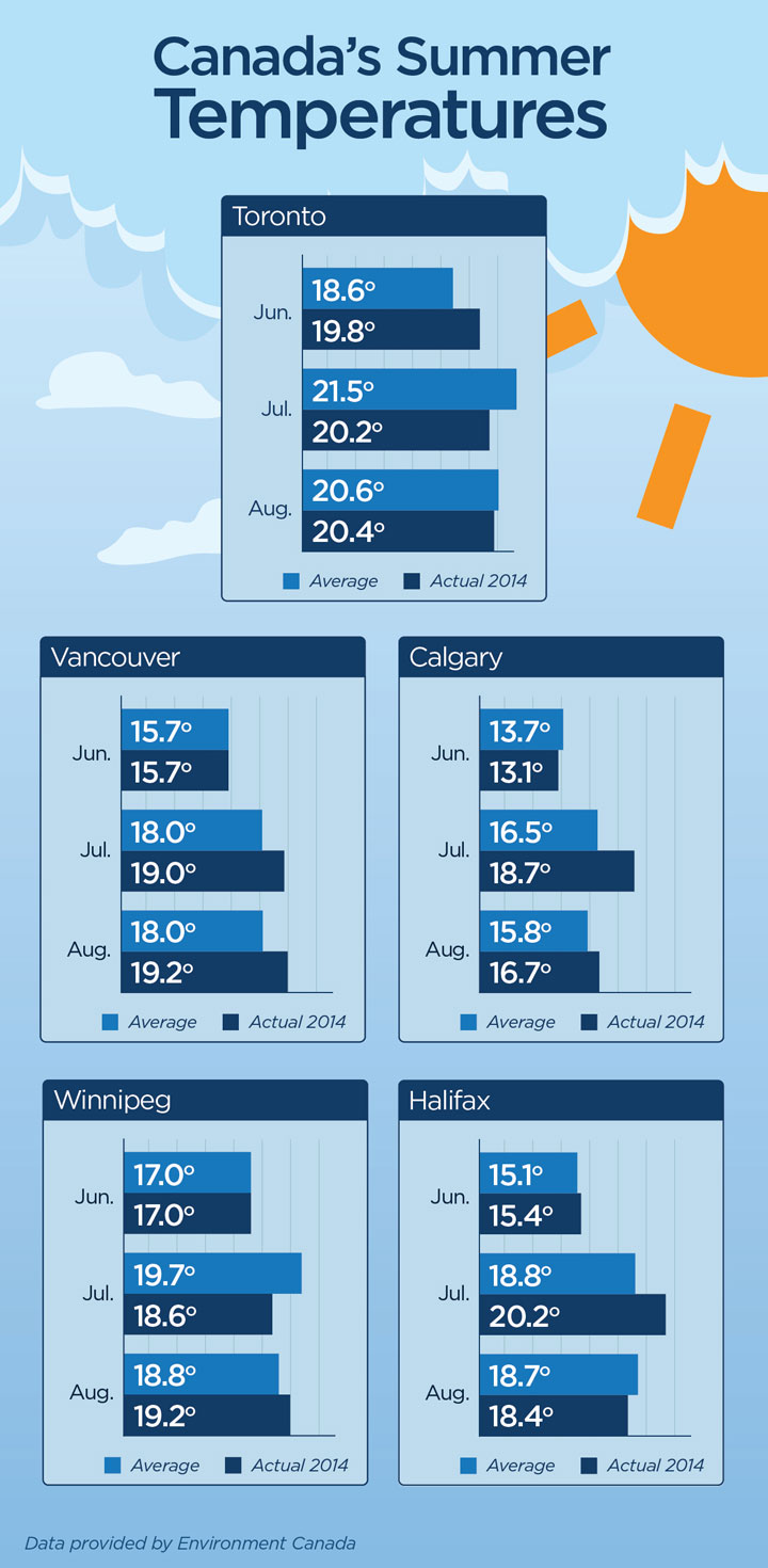 It’s the first day of fall. How was your summer? | Globalnews.ca