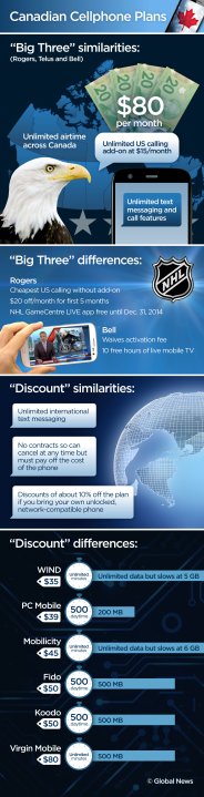 The best, cheapest Canadian cellphone plan out there: 2014 edition ...