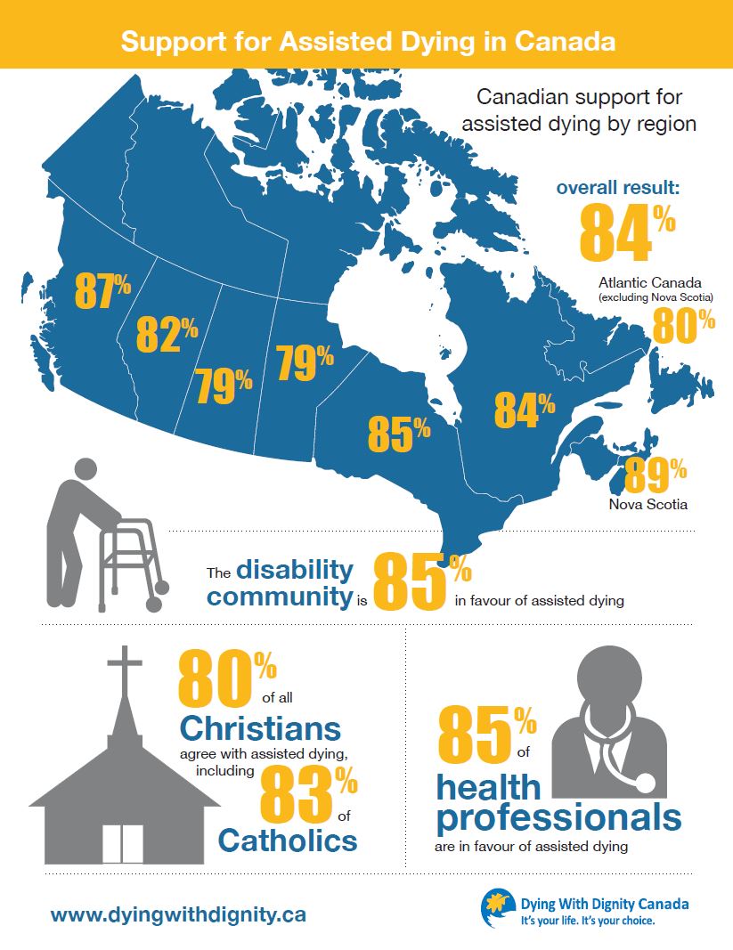 Majority of Canadians support assisted dying: poll | Globalnews.ca