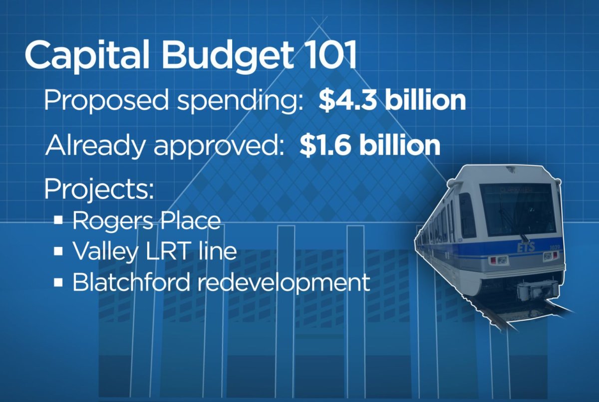 Q&A: Edmonton Capital Budget 101 - Edmonton | Globalnews.ca