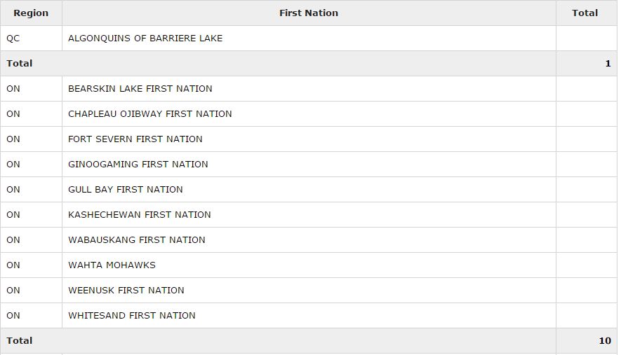 First Nation takes federal government to court over transparency law ...