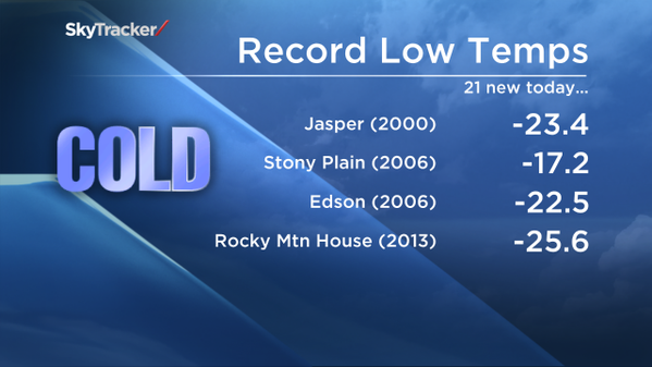 Record-breaking cold day around parts of Alberta | Globalnews.ca