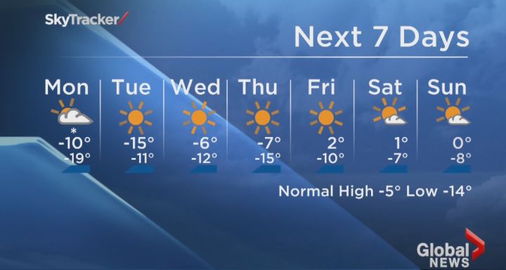 Extreme cold warning dropped for Edmonton area - Edmonton | Globalnews.ca
