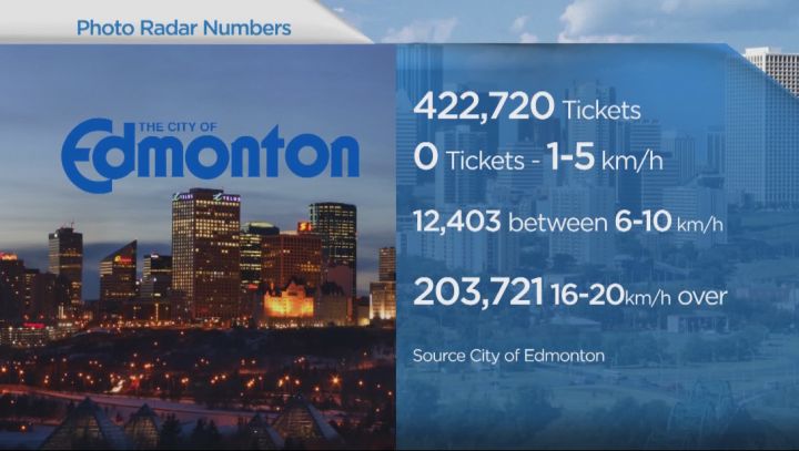 Information withheld from photo radar report - Edmonton | Globalnews.ca