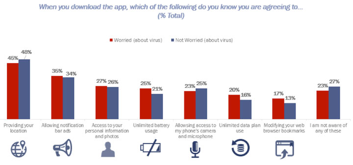 Canada’s privacy czar calls on tech giants to make app privacy policies ...