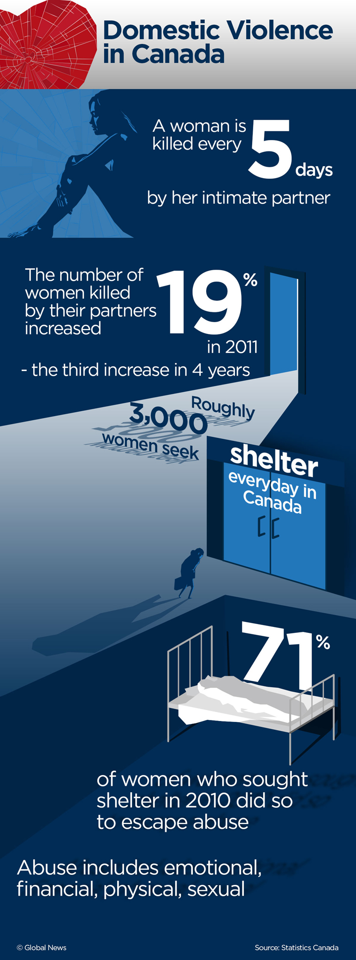 Triple homicide underscores barriers to escaping domestic violence ...