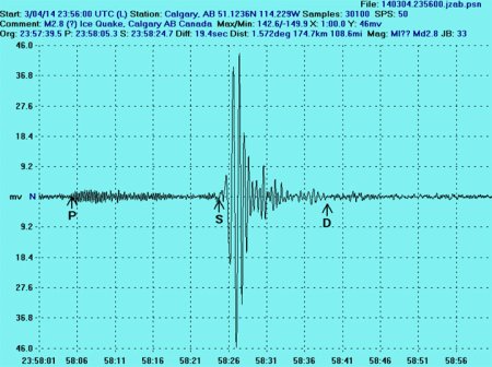 The frost quakes have returned. What have we learned since 2014 ...