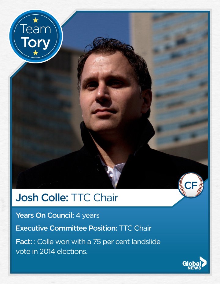 John Tory chooses Denzil Minnan-Wong as deputy mayor - Toronto ...