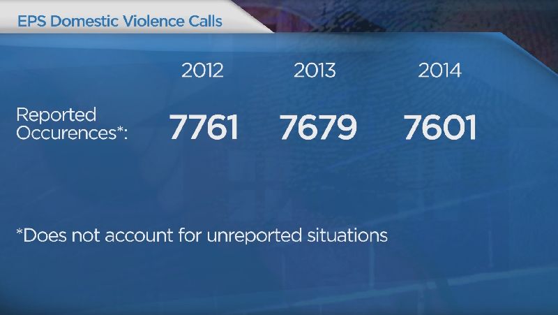 ‘Troubling’ number of domestic violence calls following Edmonton mass ...