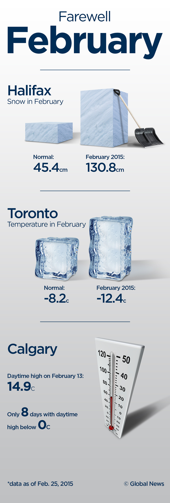 February blahs? Not for everyone across Canada | Globalnews.ca