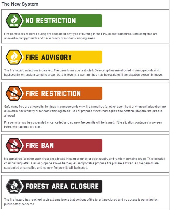 Fire bans in place less than two weeks into Alberta wildfire season ...