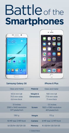 Here’s how the Samsung Galaxy S6 compares to the iPhone 6 - National ...