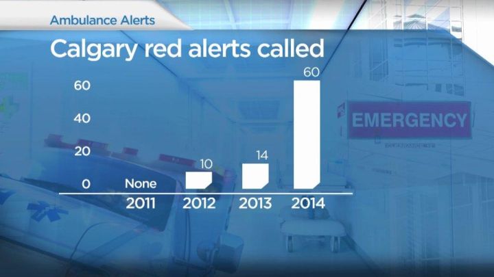 Code Red: FOIP requests reveal Alberta code red alerts on the rise ...
