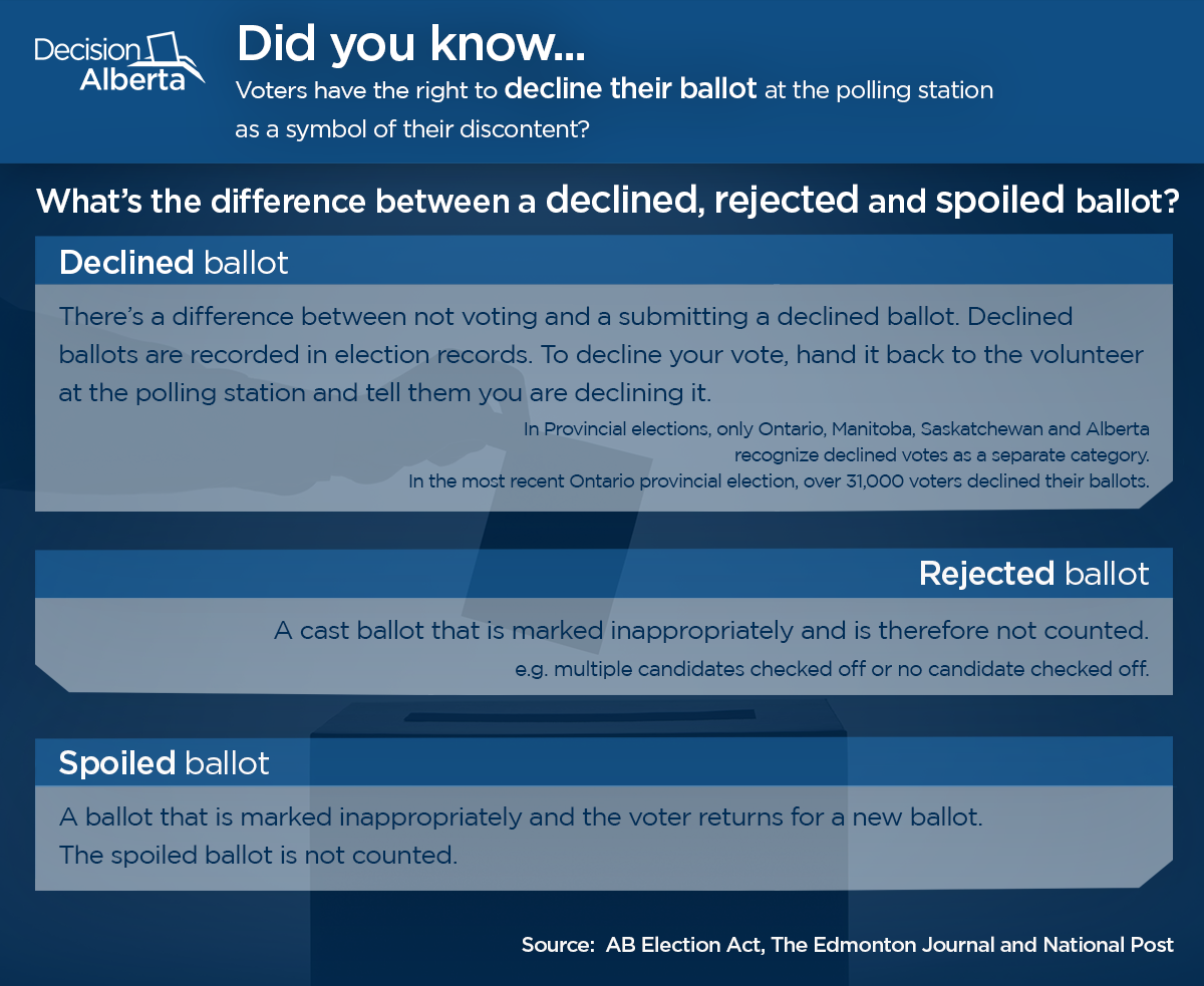 Alberta Election 2015: Voting 101 | Globalnews.ca