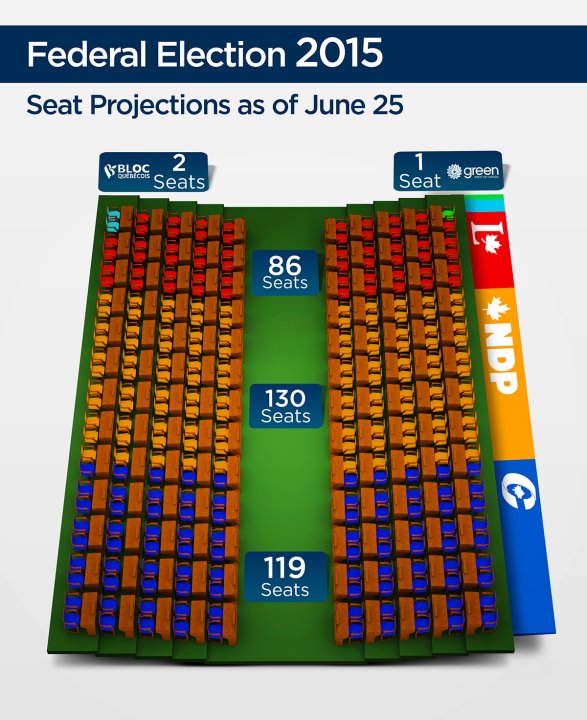 Prime Minister Tom Mulcair? New seat projections, poll show NDP surging ...