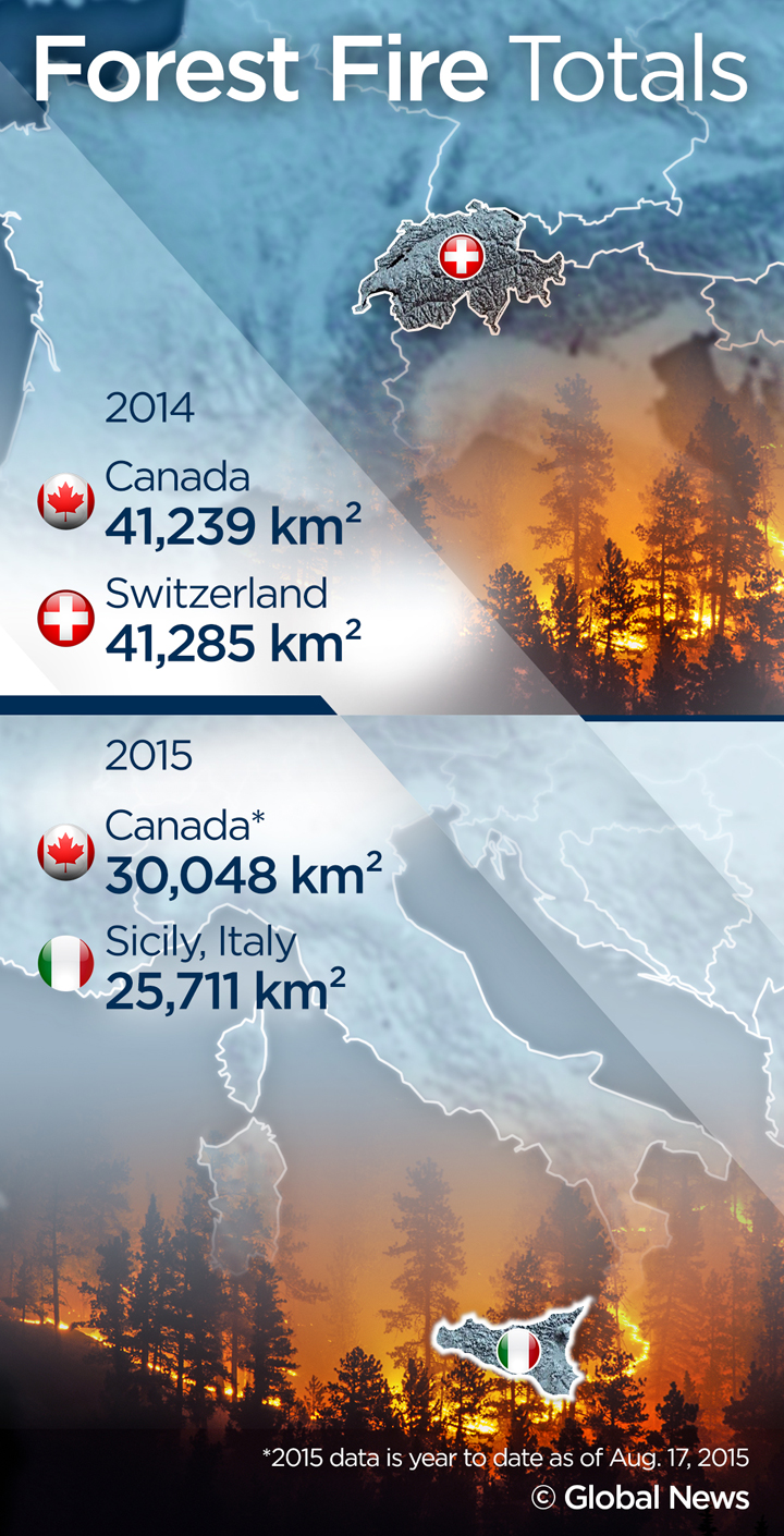 By the numbers: A look at the 2015 Canadian forest fire season ...