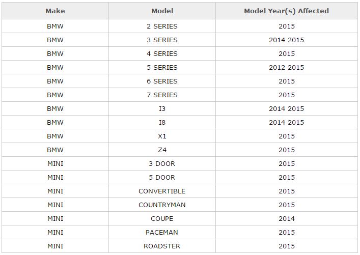 Safety recall issued for thousands of cars stuck in ice in Halifax last ...