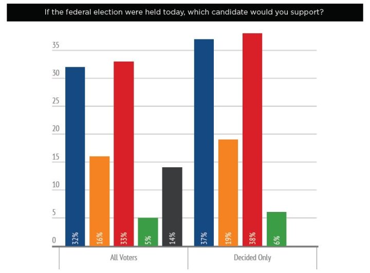 Battle brewing in ‘riding to watch’ Calgary Confederation: poll ...