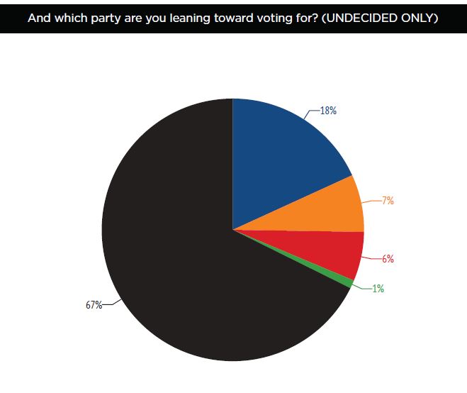 Battle brewing in ‘riding to watch’ Calgary Confederation: poll ...