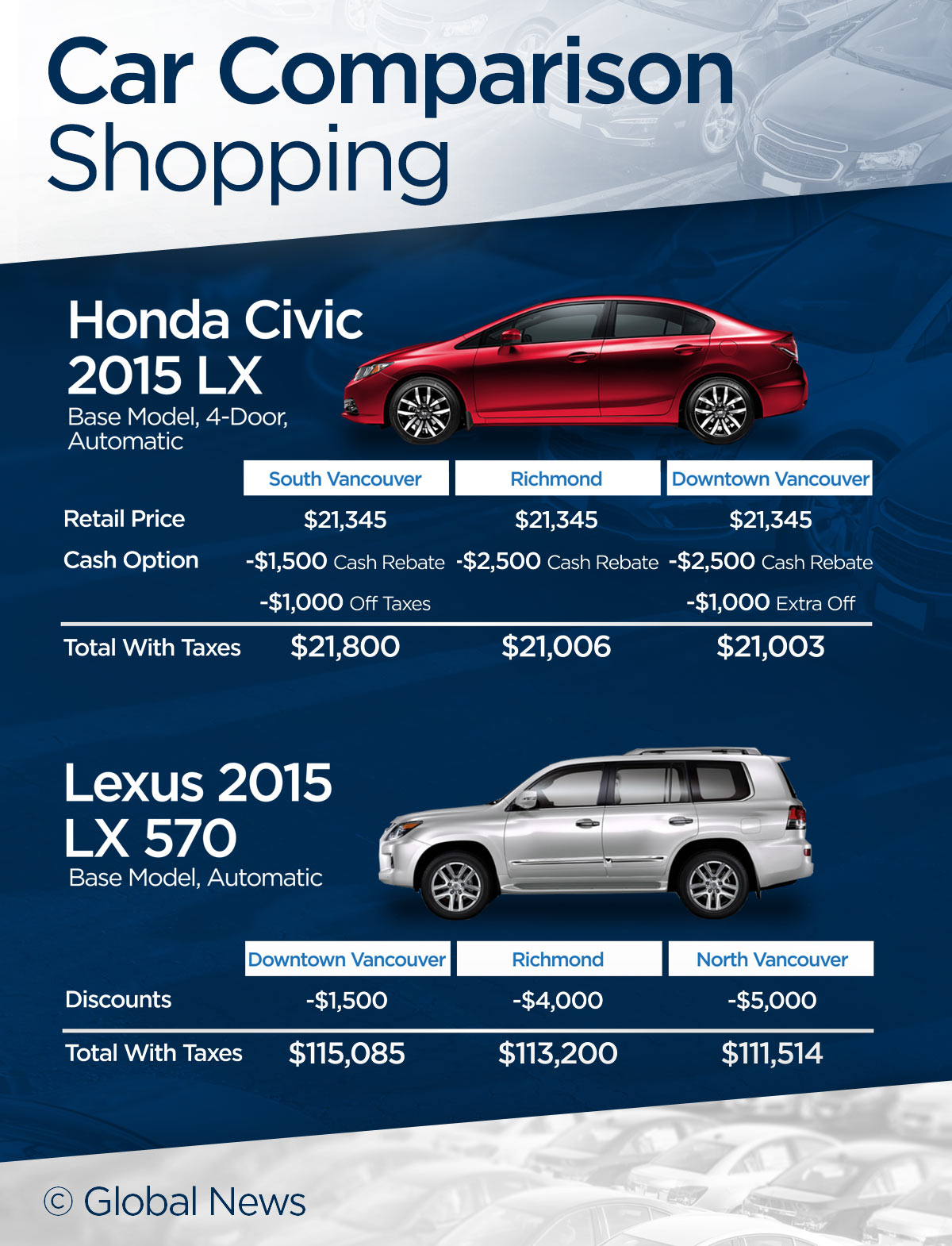 Buying a new car: when to get the best deal - BC | Globalnews.ca